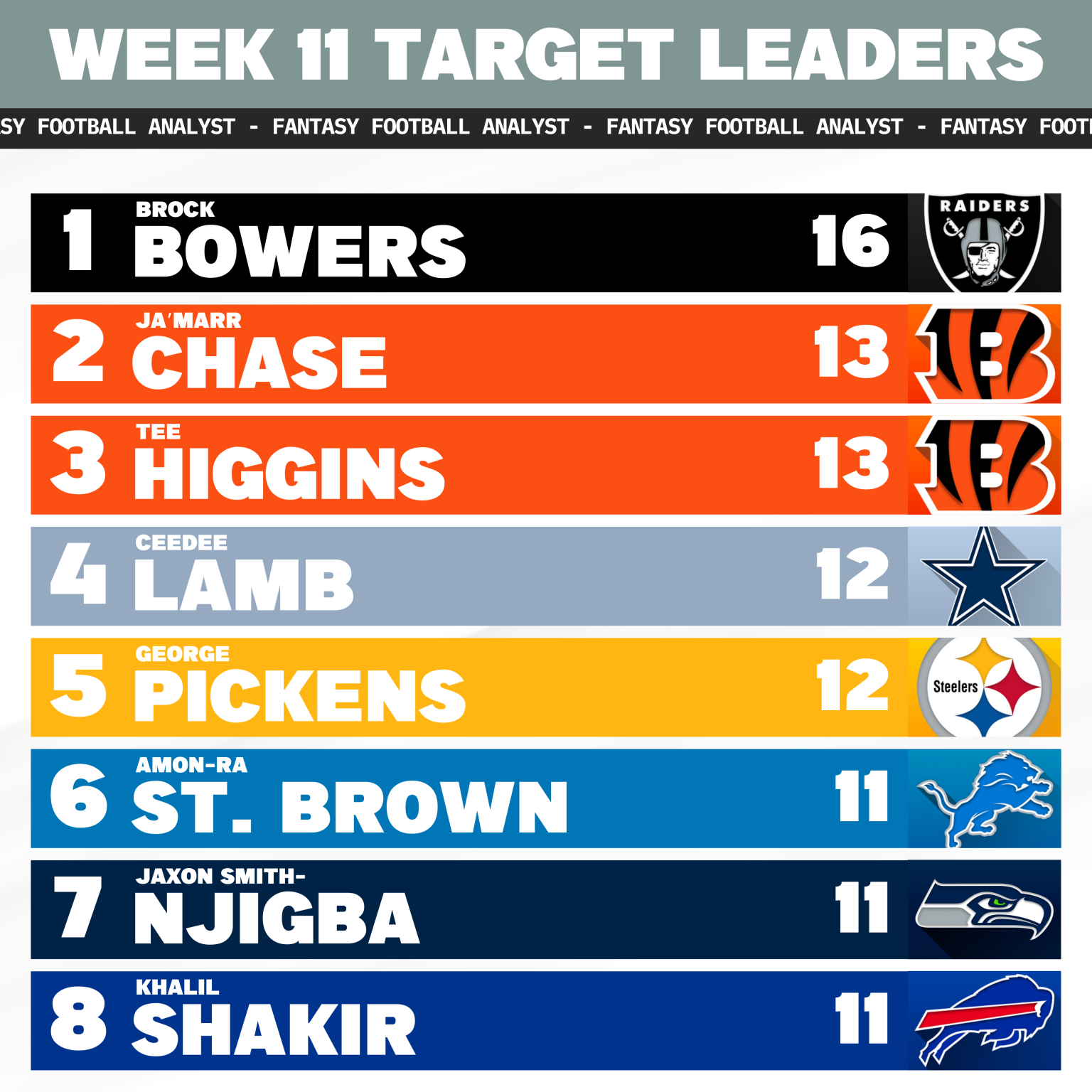 FullTime Fantasy - FullTime Fantasy