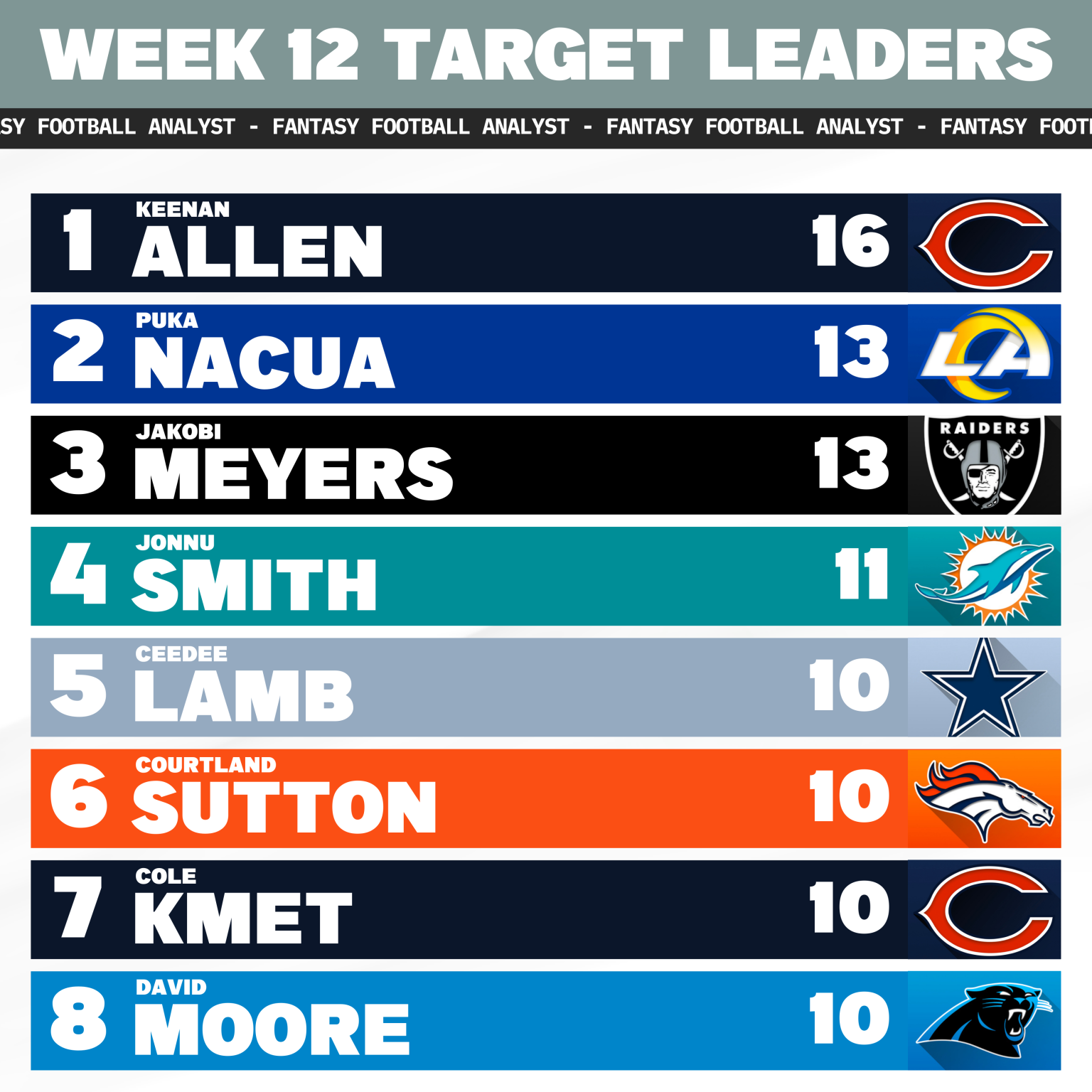 FullTime Fantasy - FullTime Fantasy