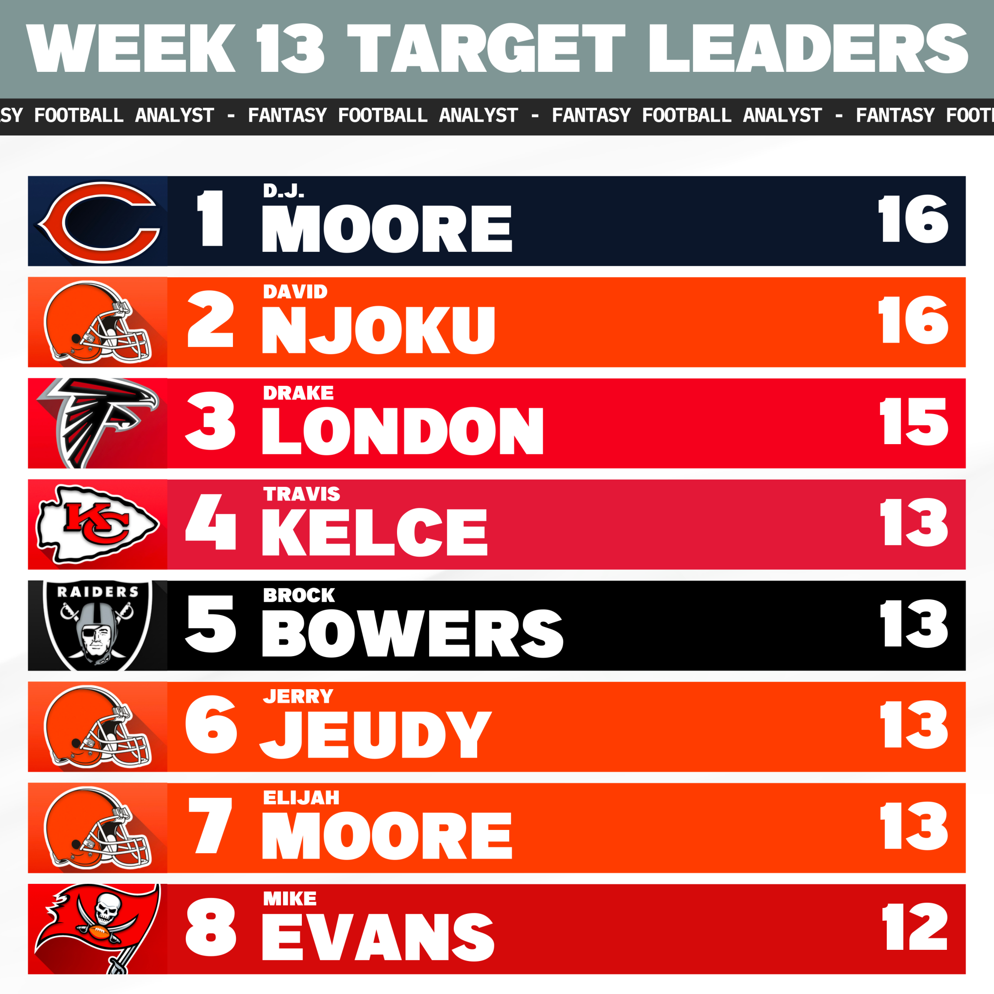 FullTime Fantasy - FullTime Fantasy