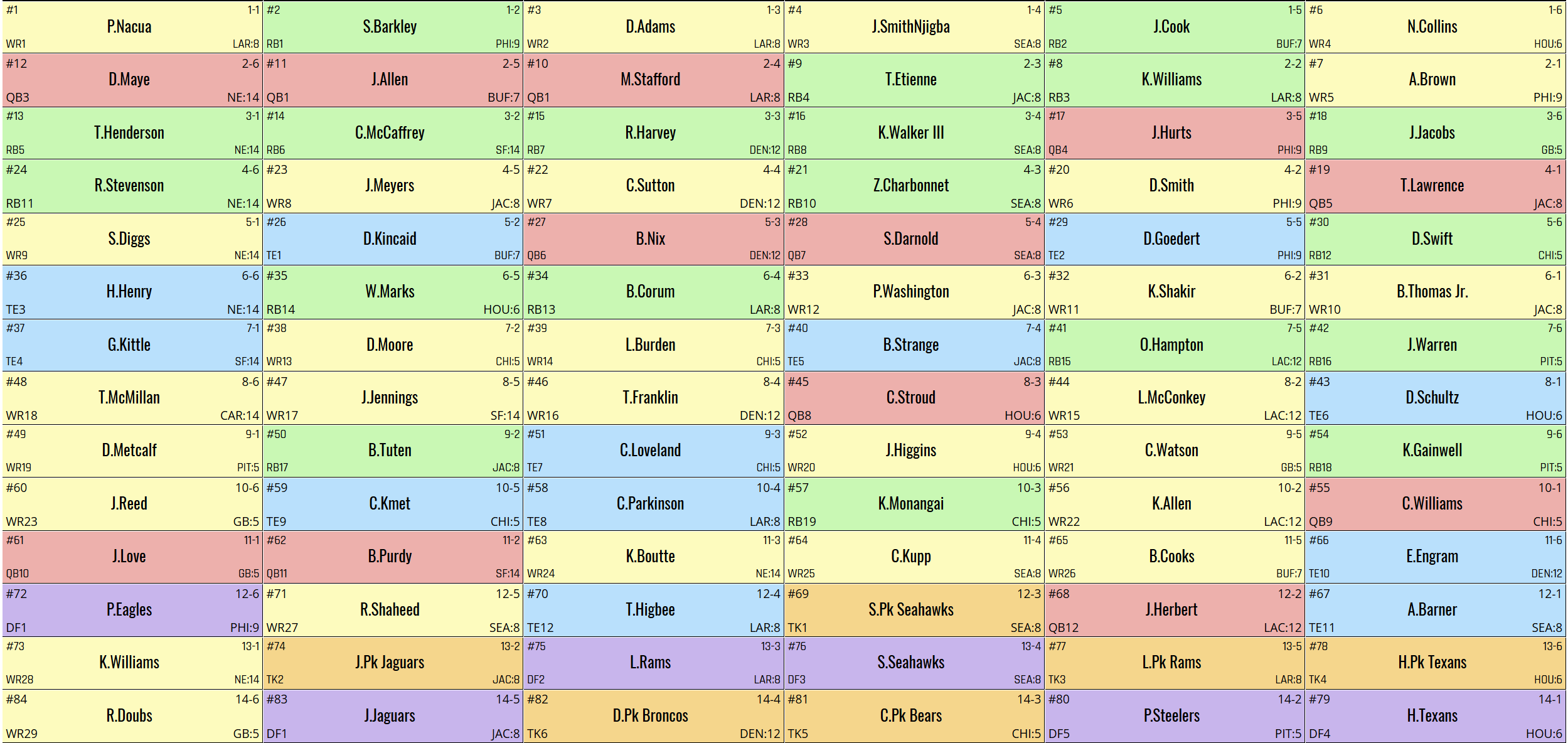 The 2026 Playoff Draft World Championship - FullTime Fantasy