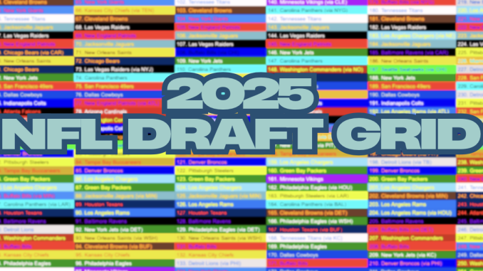 2025 NFL Draft Grid & Draft Capital for All 32 Teams