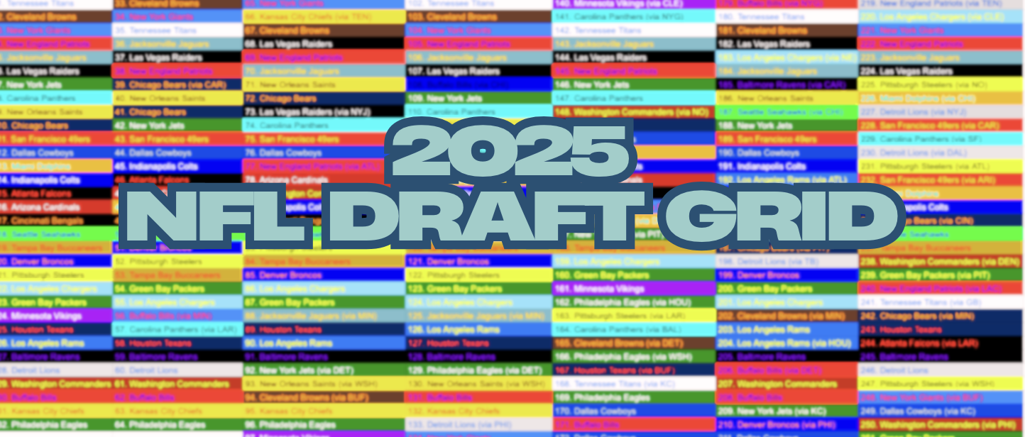 2025 NFL Draft Grid & Draft Capital for All 32 Teams