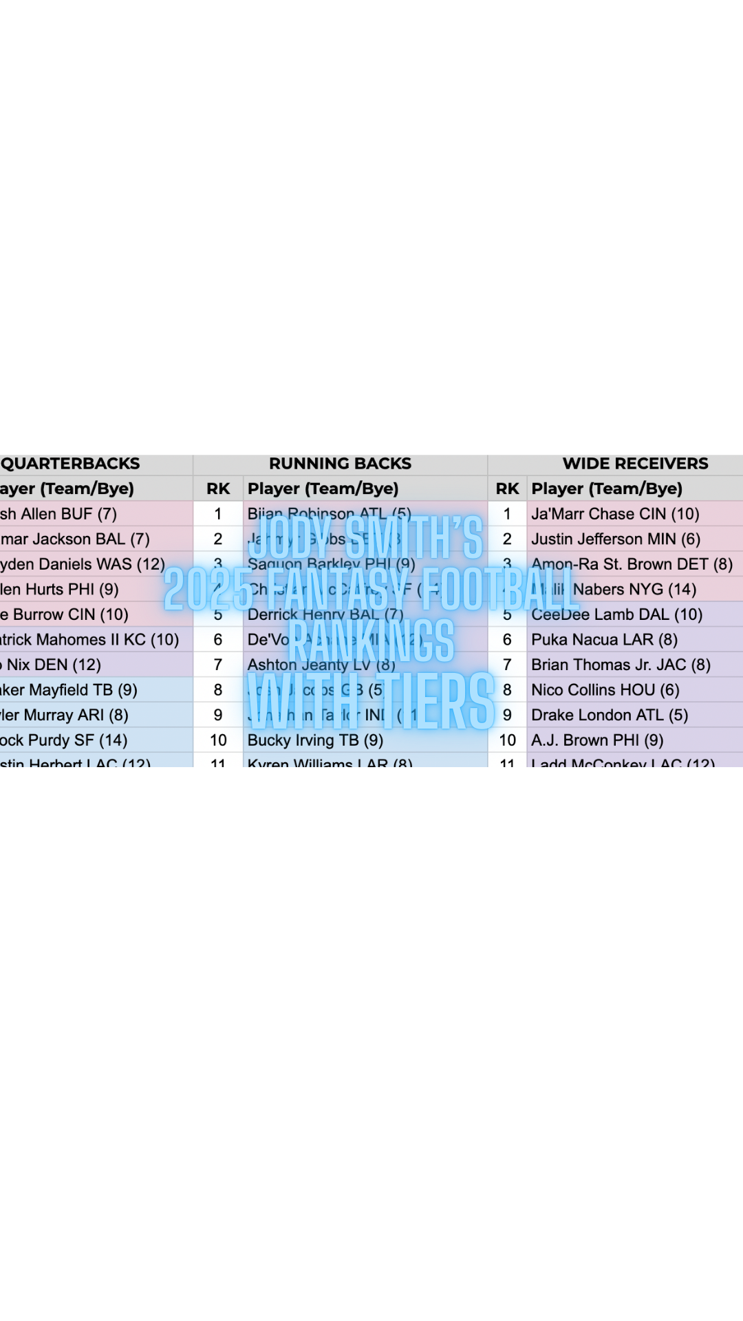 2025 Fantasy Football Rankings with Tiers (Jody Smith)